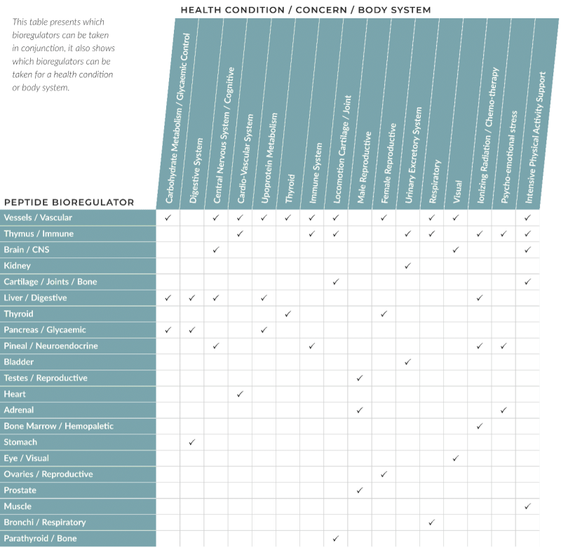 Peptide Bioregulators and Renal Disease | Kidney Coach